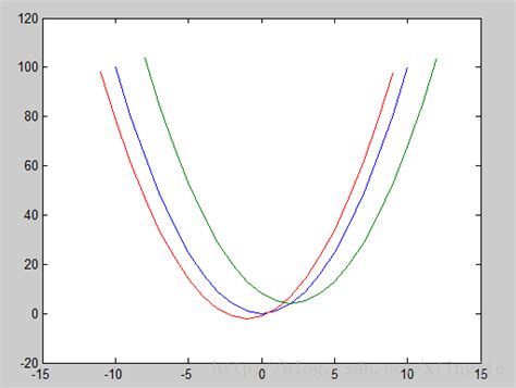Matlab画图函数plot简单用法linespec Csdn博客 Matlab画图函数plot简单用法linespec Csdn博客