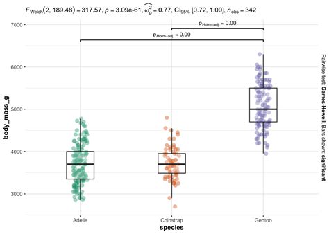 How To Do A T Test Or Anova For More Than One Variable At Once In R