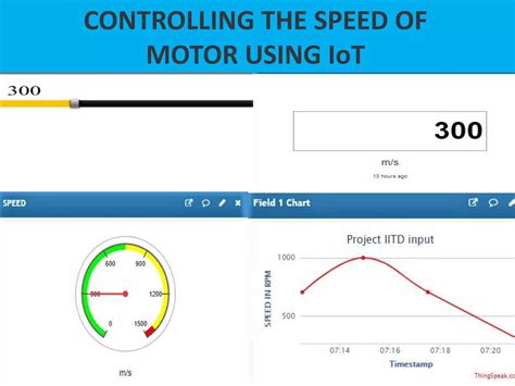 Condition Based Monitoring And Control Of Induction Motor Ussing Iot