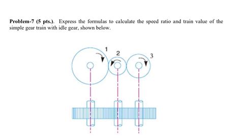 solved problem 7 5 ﻿pts ﻿express the formulas to