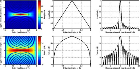 Figure 21 From Non Recurrent Wideband Continuous Active Sonar