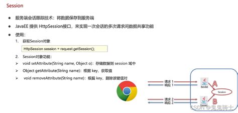 Javaweb 会话跟踪技术 Session详细介绍、session与cookie的区别用法java程序session记录吗 Csdn博客