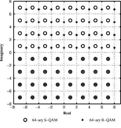 Figure 10 From A Novel Constellation Reshaping Method For Papr