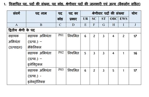 Upsc Dcio Technical 2018 Question Paper And Exam Pattern All Exam Review