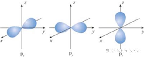 化学结构中的三角锥和四面体构型有什么区别？ 知乎