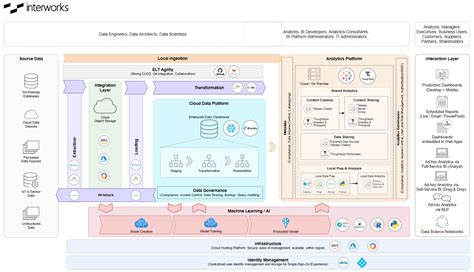 AI And ML For All A Look At InterWorks Go Dataiku Webinars InterWorks