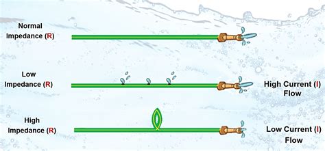 IBHRE Prep Electrical Concepts Part 2 EP Essentials