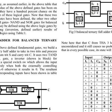 PDF Balanced Ternary Logic For Improved And Advanced Computing