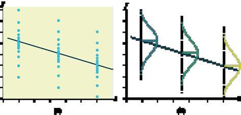 12 4 Testing The Significance Of The Correlation Coefficient Introductory Statistics 2e Openstax