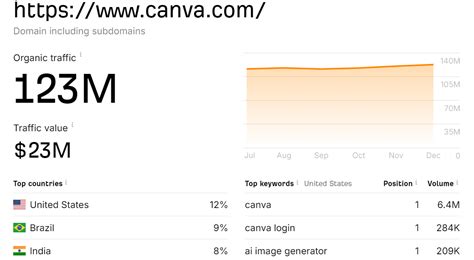 🚀 Seo Alchemy Transform Your Business Into A Billion Dollar Canva