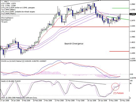 Advanced Trading Trend Indicators Mql4 And Metatrader 4 Mql4 Programming Forum
