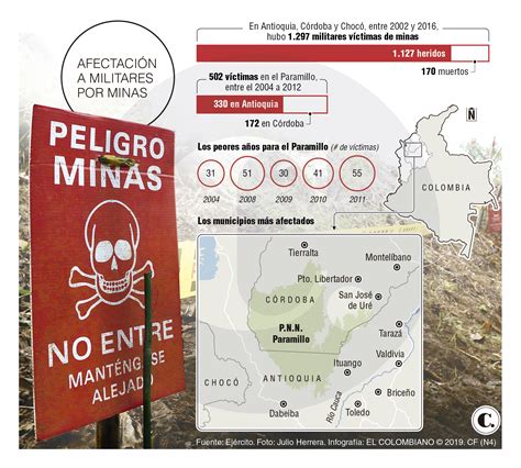 Nudo De Paramillo Y Los Recuerdos De Una Guerra Sufrida Por Las Minas
