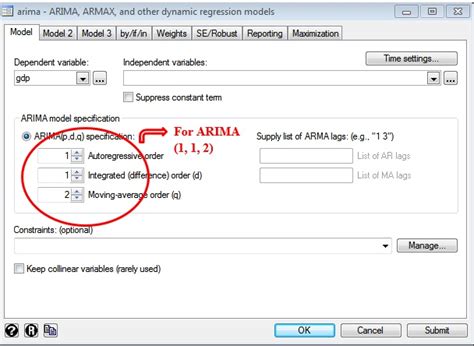 Arima Modeling For Time Series Analysis In Stata