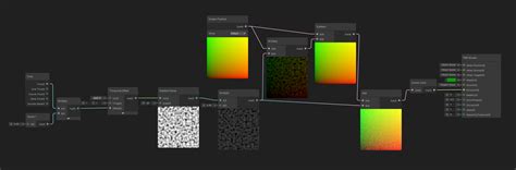 Overlapping Transparent Shaders Unity Engine Unity Discussions