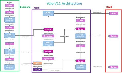 Yolov10 Revolutionizing Real Time Object Detection By Sunidhi
