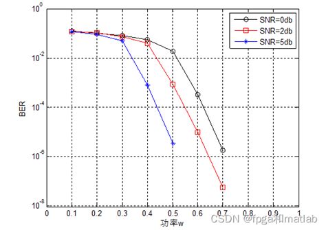 基于qpskldpc的微波信道误码率matlab仿真 Fpga和matlab 博客园