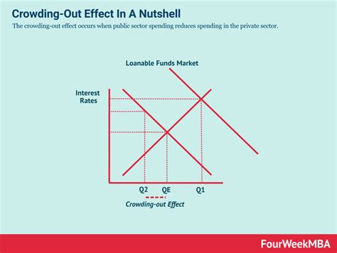 What Is The Anchoring Effect And Why It Matters In Business Fourweekmba