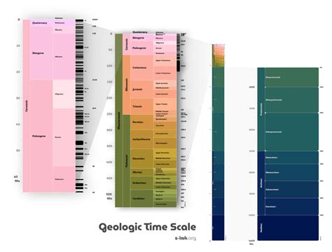 Geologic Time Scale Uniform S Ink · Accessible Science Graphics