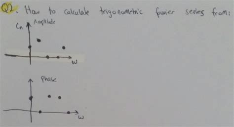 Solved How To Calculate Trigonometric Fourier Series From