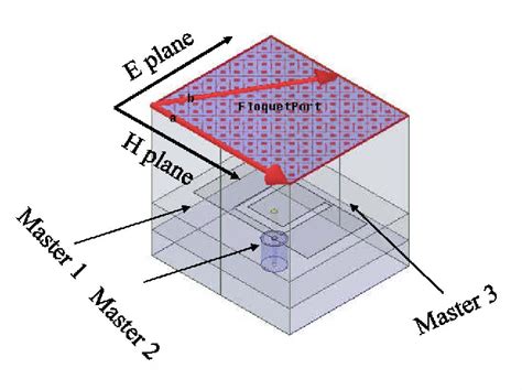 figure 2 from wideband wide scanning phased array of u slot microstrip