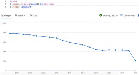 Stream Data From Apache Kafka To Azure Data Explorer