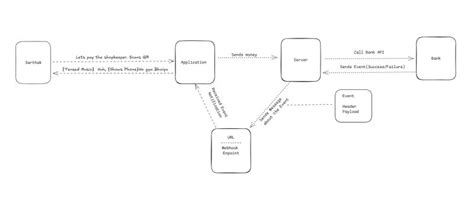 🚀 Webhook Vs Websocket Lets Break It Down 🔄 Websocket Websocket