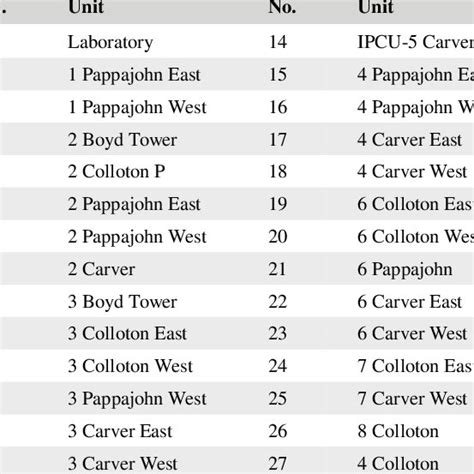 The Map Of Uihc Color Figure Can Be Viewed At