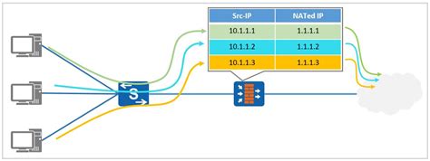 Source Nat Types Of Firewall Huawei Enterprise Support Community