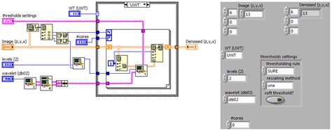 Possible Strange Bug With Parallel Loops In Lv2010 Ni Community
