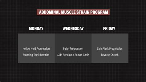 Abdominal Muscle Strain E3 Rehab
