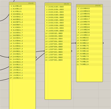 Steel Profile Name Python Sort Cpython Mcneel Forum