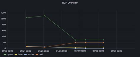 Api Programmability Part 3 Webhooks Ip Fabric