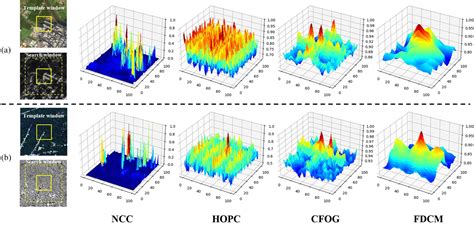 Figure From Multiscale Template Matching For Multimodal Remote Sensing Image Semantic Scholar