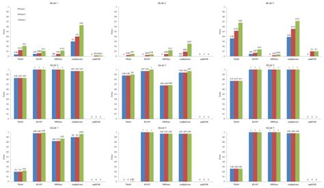Detection Power Of The Methods On 100 Snp Noise Datasets With 20
