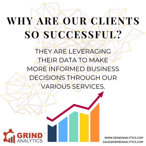 grind analytics on linkedin business businessintelligence