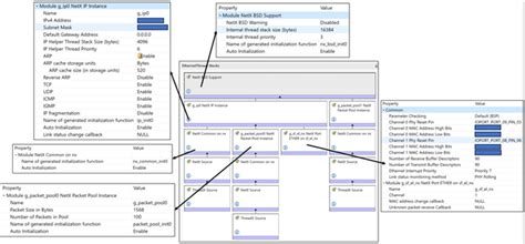 Keep The Connexion With The Bsd Tcp Server Socket Due To Interruption Forum Synergy™︎ Mcu