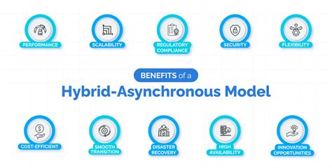 A Complete Guide To Selecting The Right Pacs Model