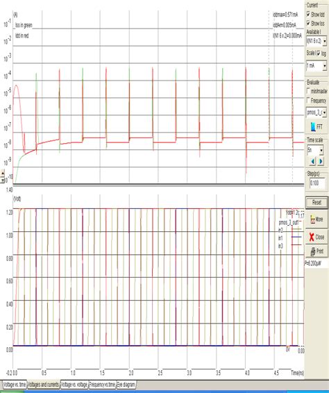 Variable Body Biasing With Bypass Download Scientific Diagram