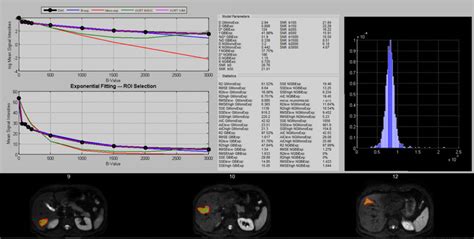 Fitting Accuracy Represented In Normal And Logarithmic Scale For All