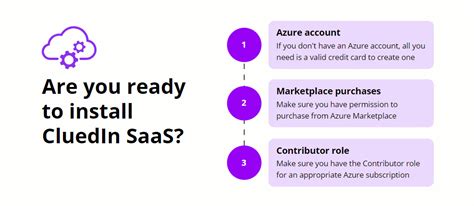 Azure Requirements Cluedin Documentation Azure Requirements Cluedin Documentation