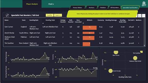 Jason Rodrigues On Linkedin Dataanalytics Datacleaning