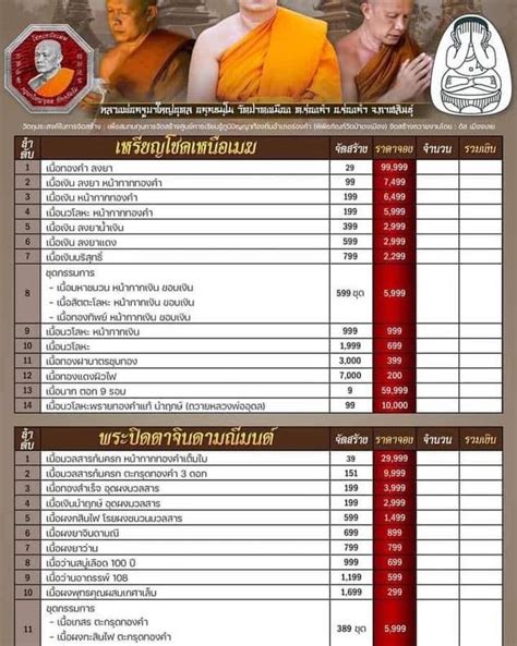 บริษัท คชาวุธ4289 อมูเลท จำกัด วันนี้ 20 00 น เปิดจอง เหรียญโชคเหนือ