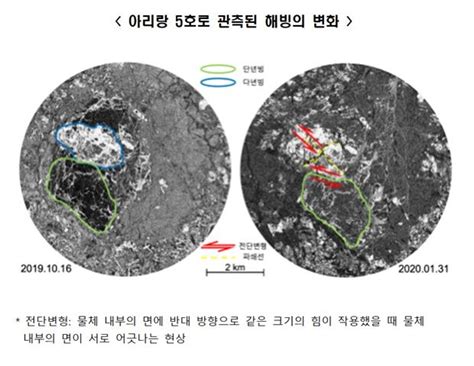 북극 빙하가 심상치 않다 Zdnet Korea