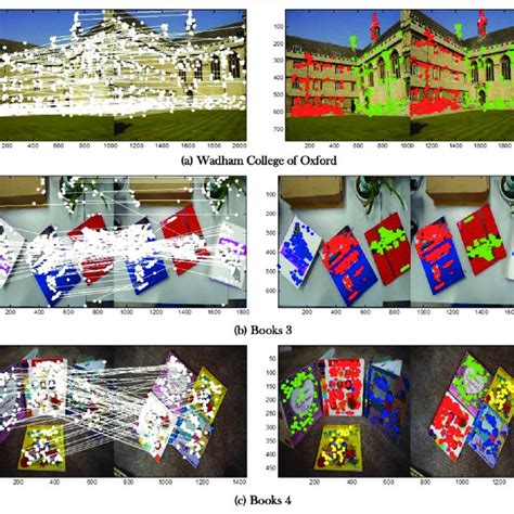 examples of challenges for multiple model estimation download