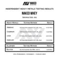 Naked Nutrition Review The Purest Protein The Nutrition Insider
