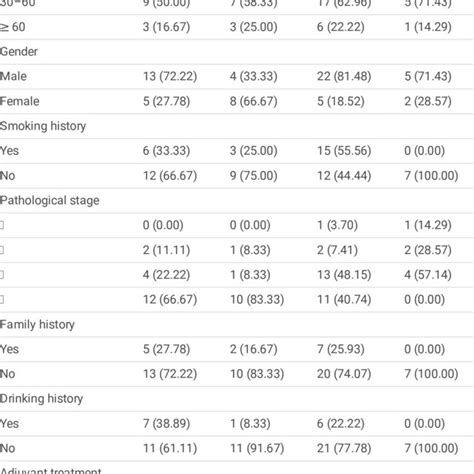 Summary Of Clinical Characteristics Of Colorectal Srcc Download