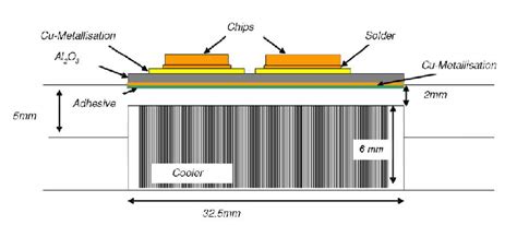 Double Inverter Layout Simulations Were Done By Using The Software Download Scientific Diagram