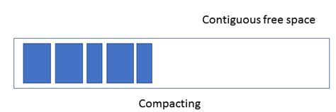 Garbage Collection In Java Tech Tutorials