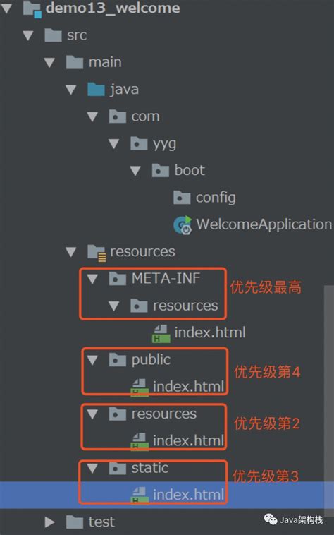 Springboot设置项目欢迎页面与自定义favicon图标 知乎