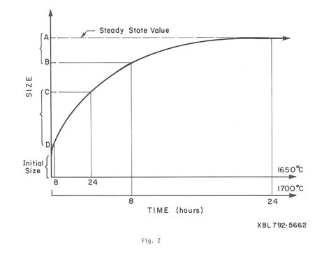 Figure 2 From Formation Of Mullite In Kaolinite And Al2o3 Sio2 Mixtures Semantic Scholar